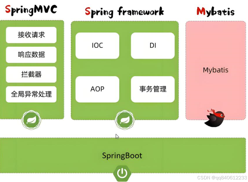 小程序Uni-app+springboot心理学学习和交流平台-CSDN博客