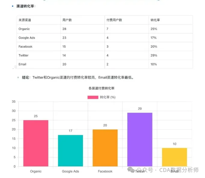 【CDA干货】如何用DeepSeek自动生成数据分析报告？_deepseek生成数据分析报告-CSDN博客