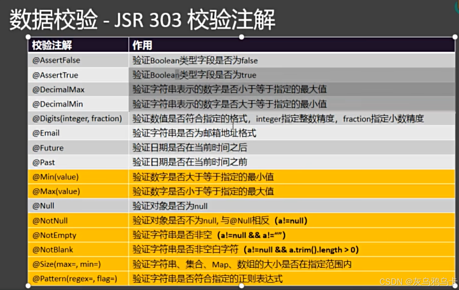 SpringBoot 03 Web开发_springboot3 web项目-CSDN博客