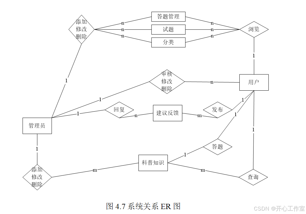 weixin294网络安全科普系统开发与设计(文档+源码)_kaic-CSDN博客
