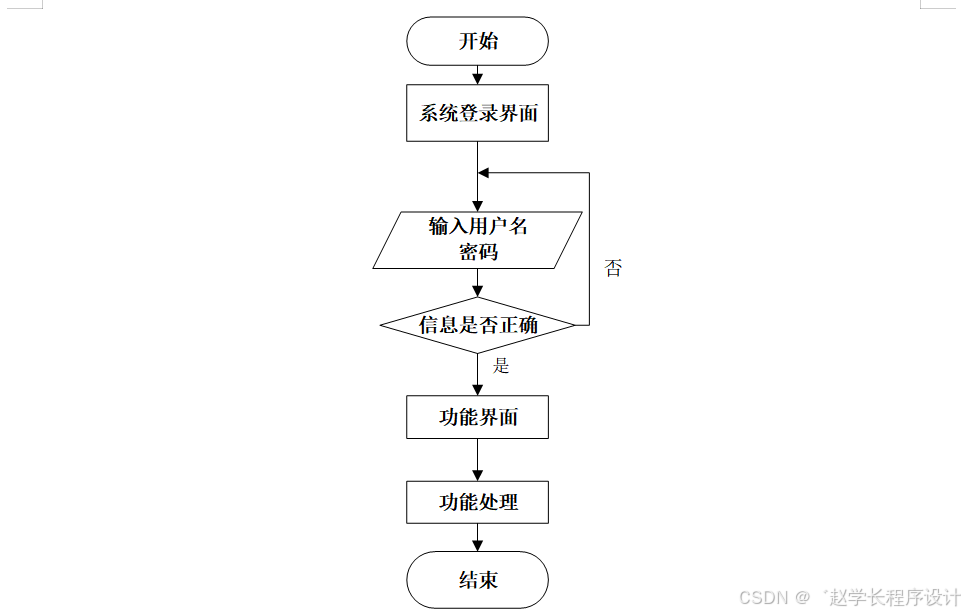 计算机毕业设计springboot基于vue的网上零食销售系统 基于spring Boot与vuejs的在线零食销售平台设计与实现