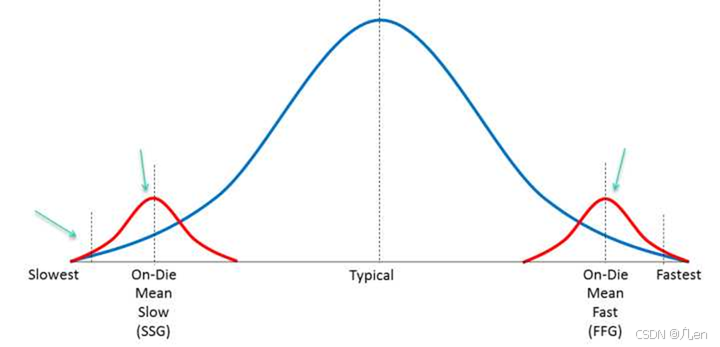 从后端给出的一种表格了解PPA_drystone 数据-CSDN博客