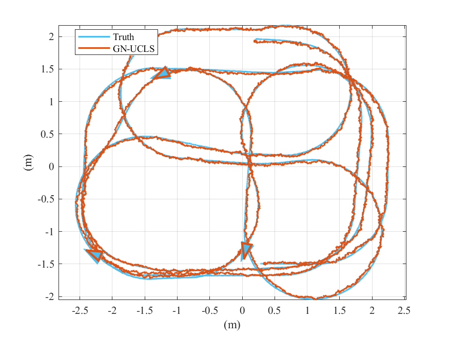 【UWB姿态估计】通过UWB测量进行高效的平面姿态估计——动态姿态估计（Matlab代码实现）-CSDN博客
