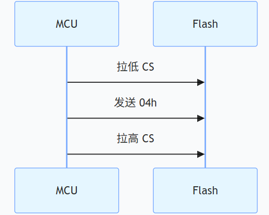 STM32f103ZET6的SPI详解_stm32 quad page program-CSDN博客