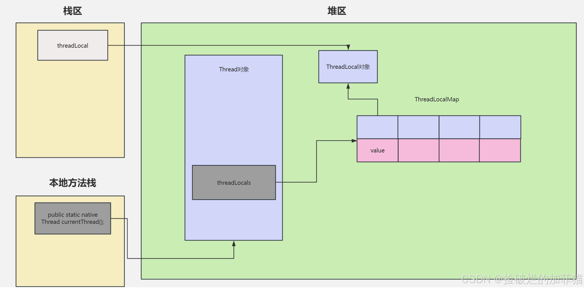 ThreadLocal原理详解-CSDN博客