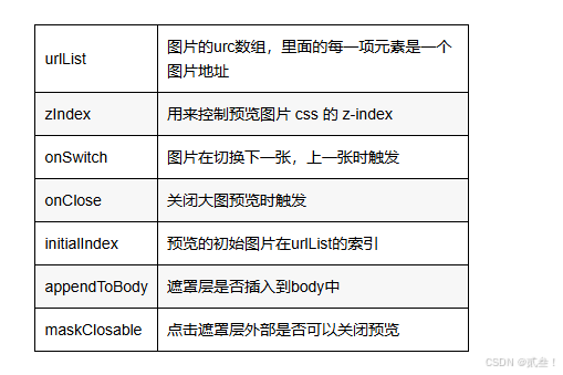 Element中 使用图片查看器（el-image-viewer) 预览图片_element 图片预览-CSDN博客