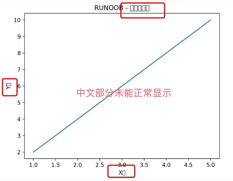 Matplotlib学习文档（一）-CSDN博客