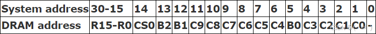 DDR Study - LPDDR4 BRC RBC QoS_ddr qos-CSDN博客
