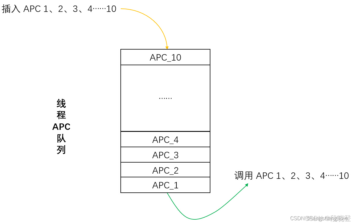 7-DLL注入之APC注入-CSDN博客