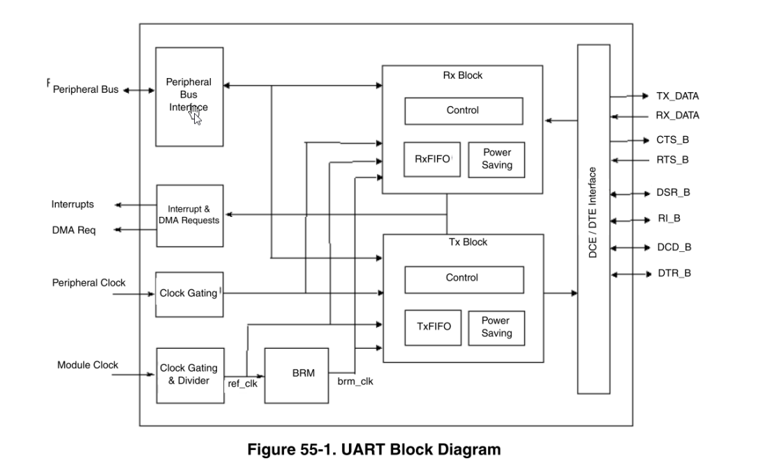 ARM：GPT定时器、UART及I2C_uart arm-CSDN博客