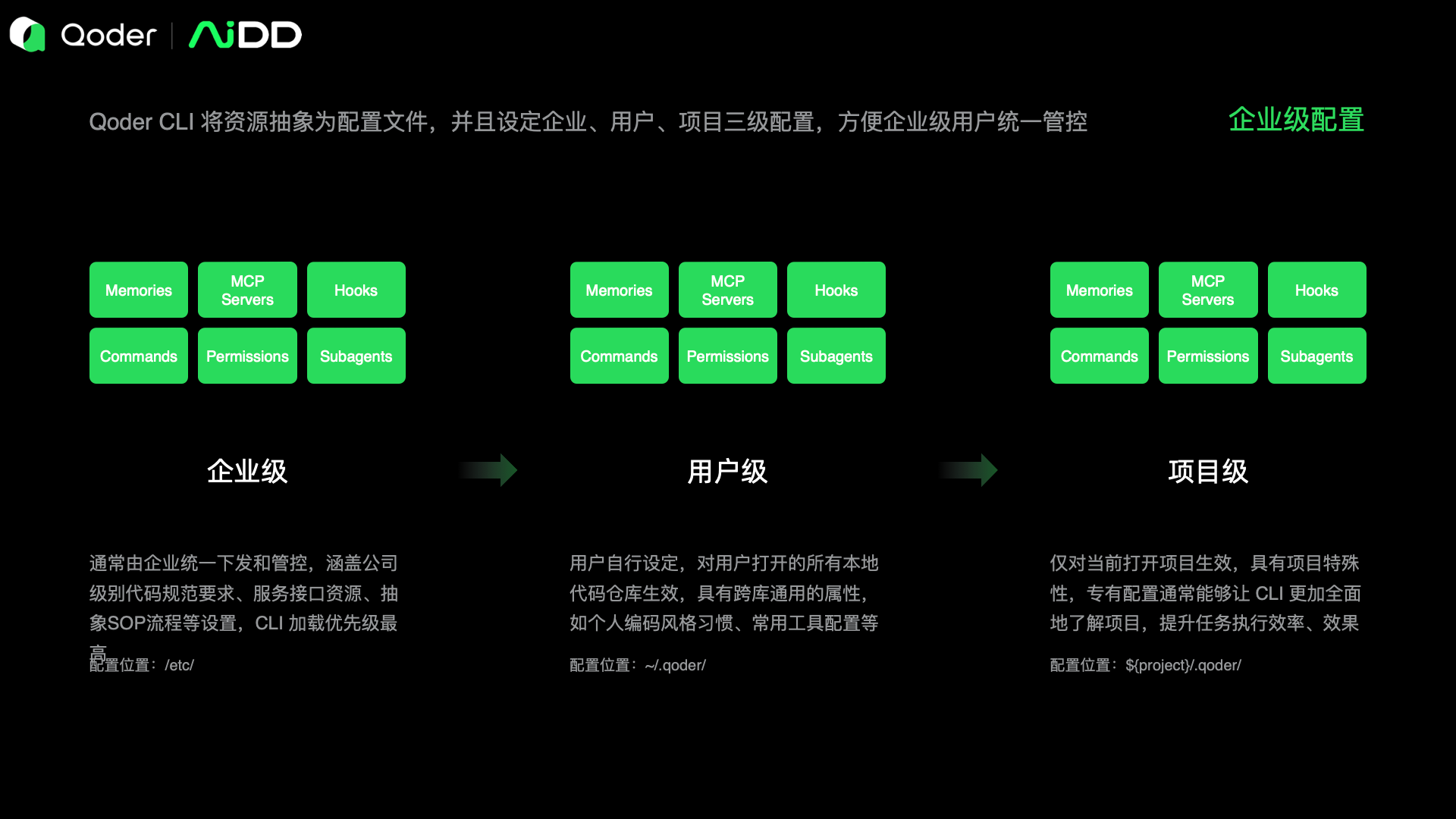 把 AI 带进终端：Qoder CLI 如何让命令行变得更智能-CSDN博客