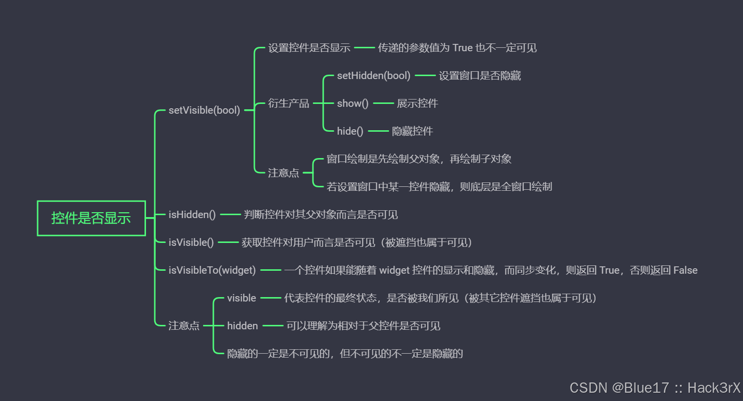 Python GUI 编程 | QWidget 窗口控件详解 — 控件交互操作_python qwidget-CSDN博客