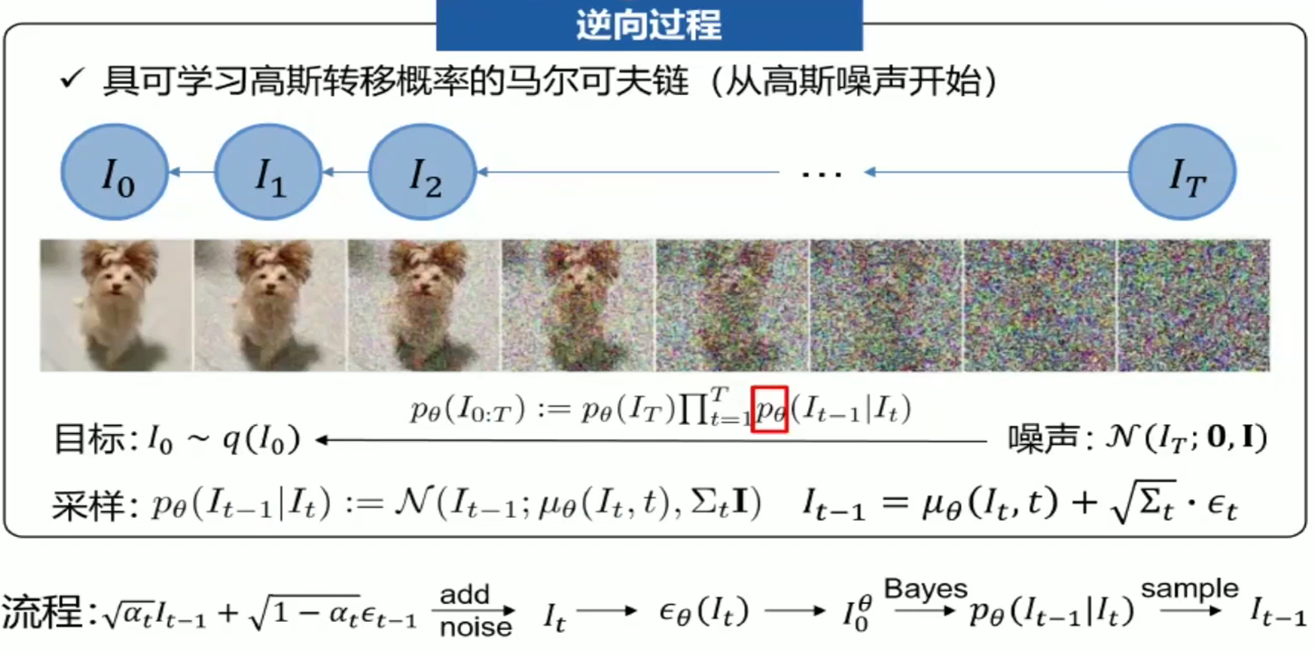 残差扩散模型《Residual Denoising Diffusion Models》论文精读-CSDN博客