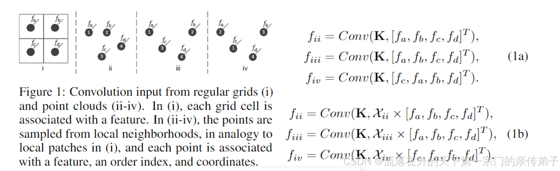 PointCNN: Convolution On X -Transformed Points-CSDN博客