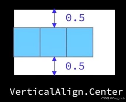ArkUI页面布局_arkui margin-CSDN博客