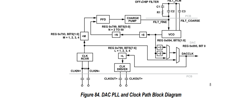 AD9176 双通道高速DAC调试记录-CSDN博客