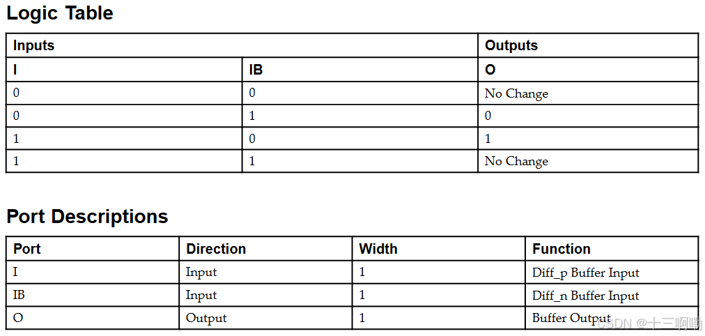 Xilinx FPGA 原语：IBUFDS差分输入缓冲器-CSDN博客