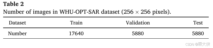 MCANet: A joint semantic segmentation framework of optical and SAR ...