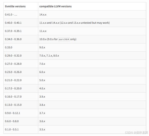 安装RNA速率分析的velocyto的python版本_velocyto.py-CSDN博客