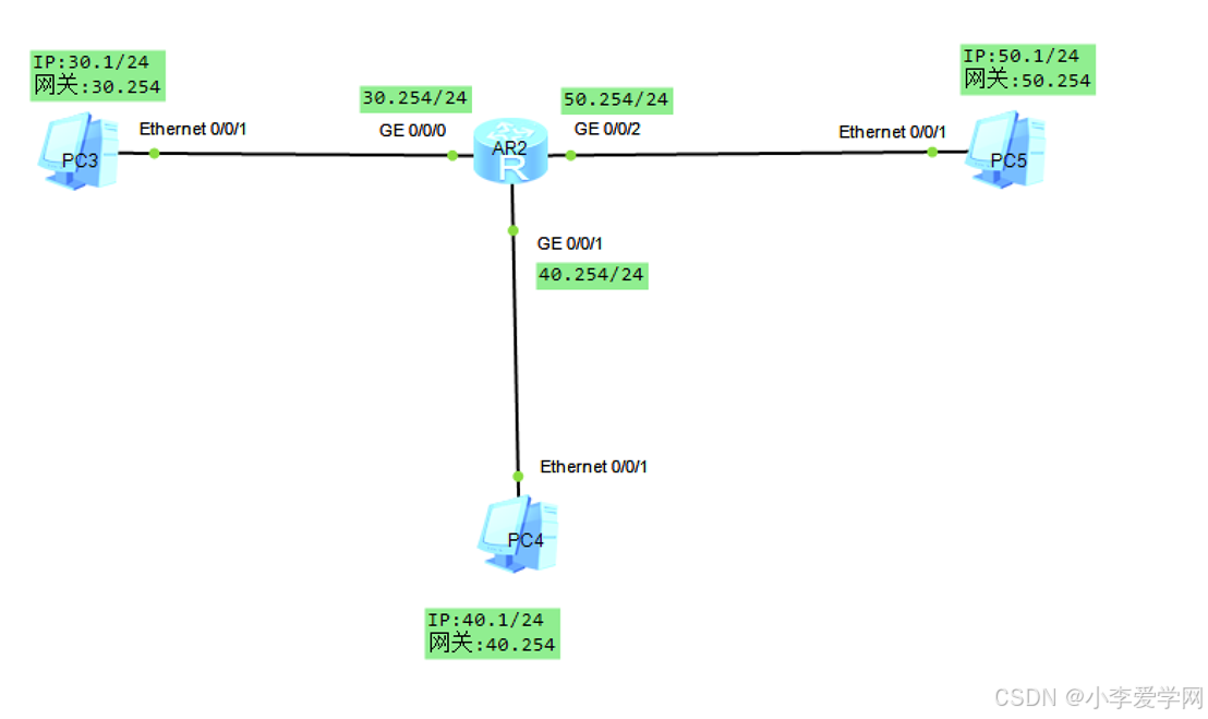 高级ACL配置-CSDN博客