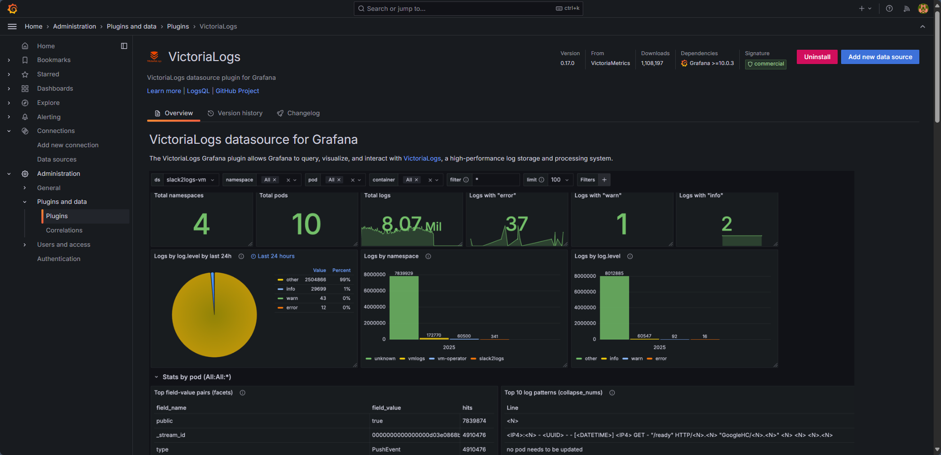 3. 从K8s开始, 搭建VictoriaMetrics + Grafana_victoria metrics 源码-CSDN博客