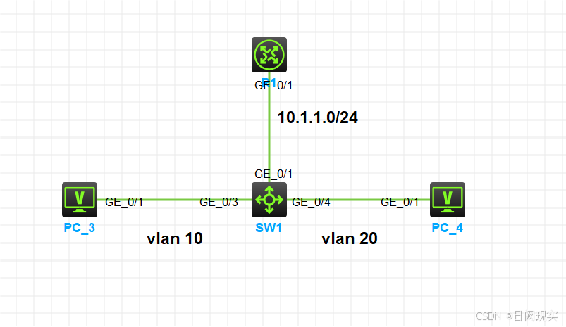 H3CNE（ACL）_specify rule counting-CSDN博客