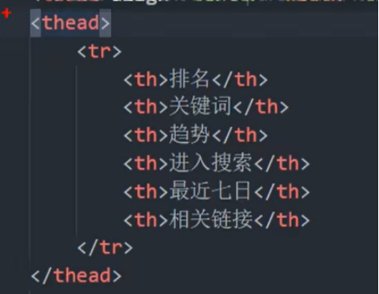 前端小白日记：HTML+CSS+JS+VUE的DAY01_前端-html-day-CSDN博客