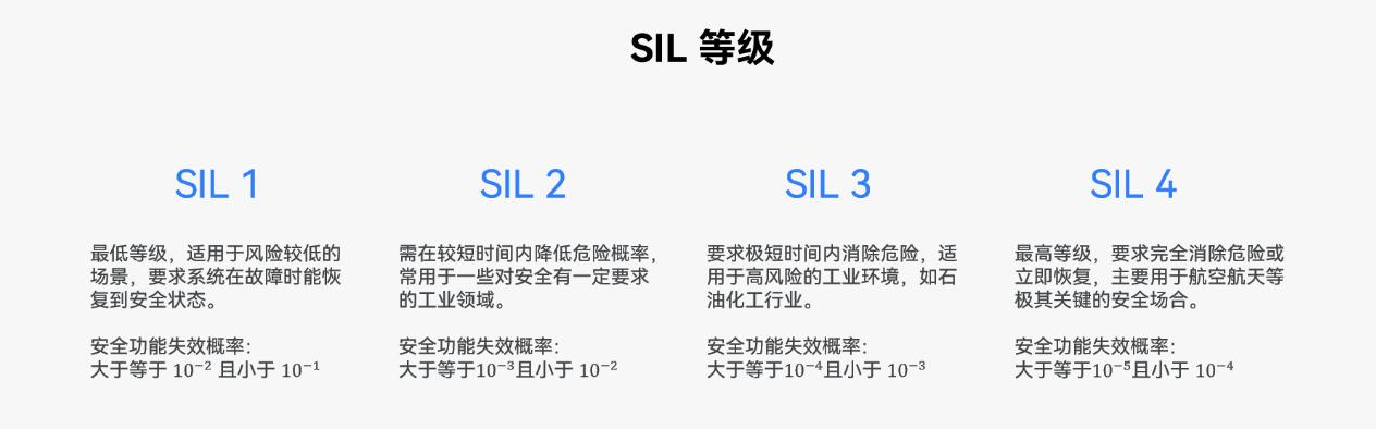 安全完整性等级SIL认证：基于IEC 61508标准的功能安全体系-CSDN博客