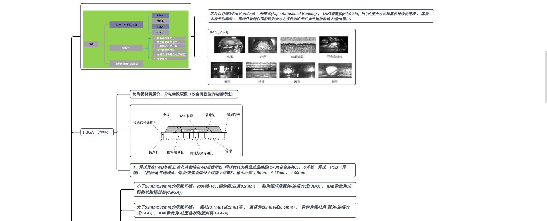 BGA技术-CSDN博客