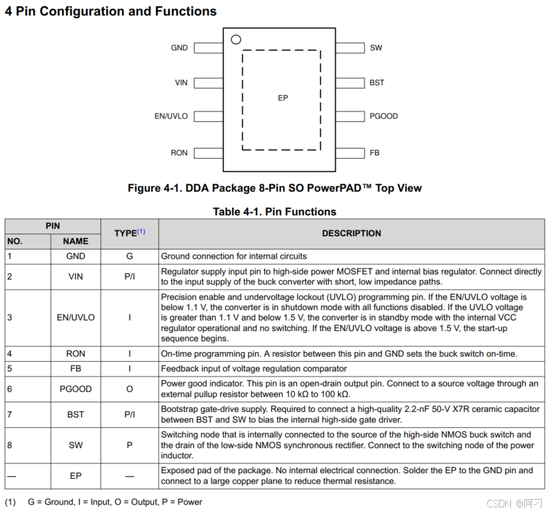 电源部分：DC-DC电源芯片LM5164DDAR的使用。-CSDN博客