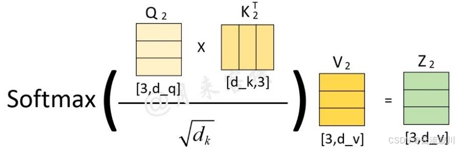 深入理解Transformer——从QKV开始_transformer qkv-CSDN博客