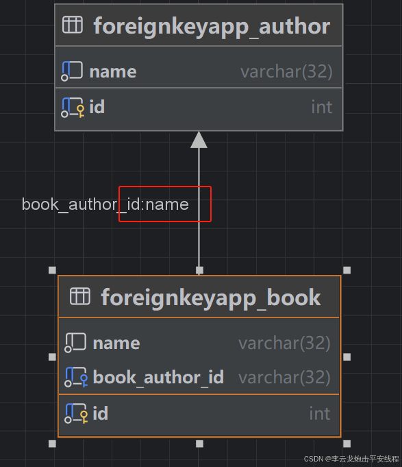 详解Django中的ForeignKey（一对多关联）_django foreignkey-CSDN博客