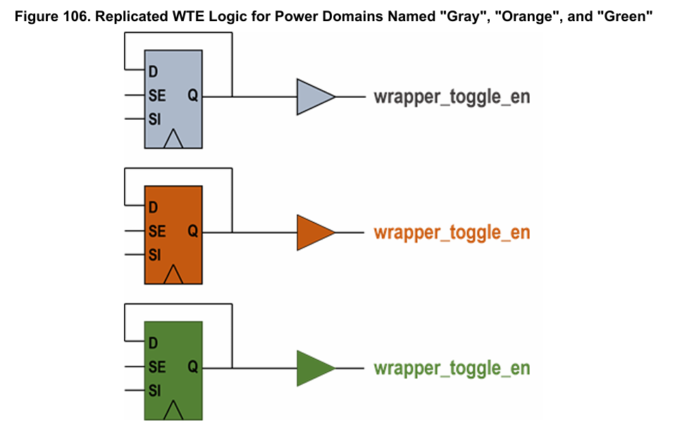 Wrapper Cells-CSDN博客