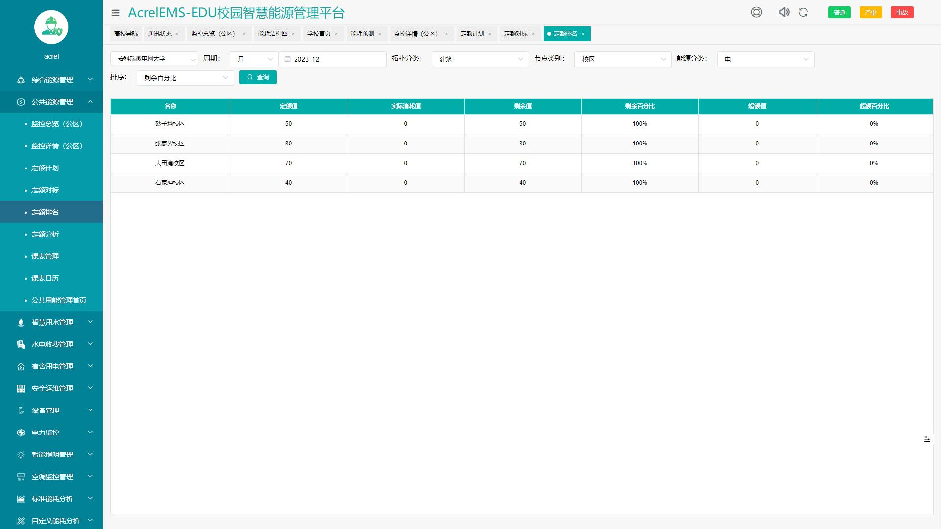 AcrelEMS-EDU：校园公共能源管理 “监控 - 定额 - 控制” 一体化解决方案，破解浪费难题-CSDN博客