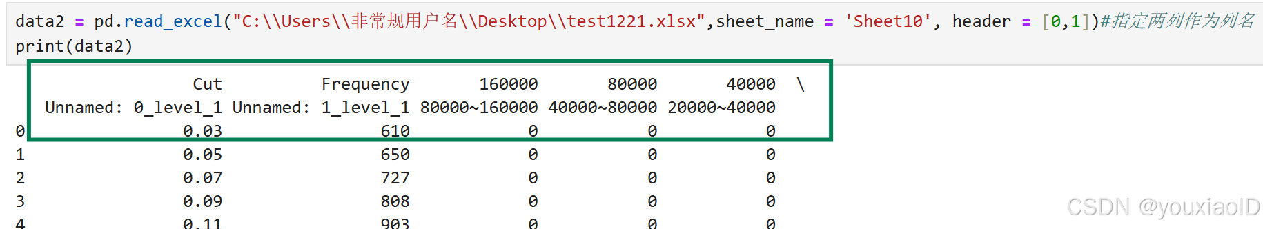 read_excel（）函数_readexcel函数用来读取excel-CSDN博客