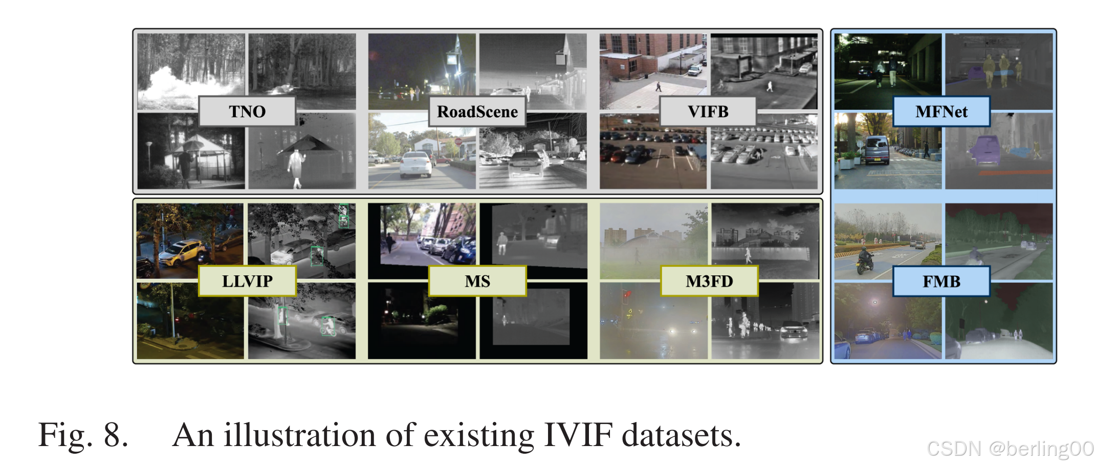 【论文阅读 | TPAMI 2024 | IVIF任务进展和应用概述：从数据兼容性到任务适配性】-CSDN博客
