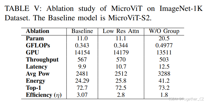MicroViT: A Vision Transformer with LowComplexity Self Attention for ...