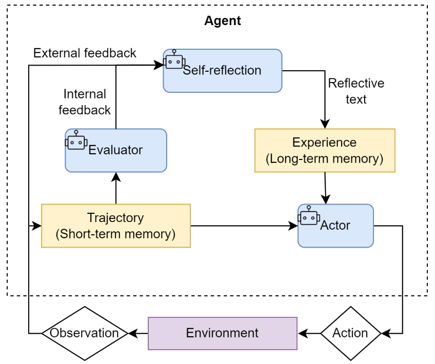 Reflection的智能体范式_reflection范式-CSDN博客