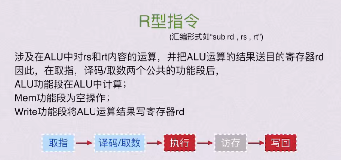 26-计组-指令流水线_loaduse冒险-CSDN博客