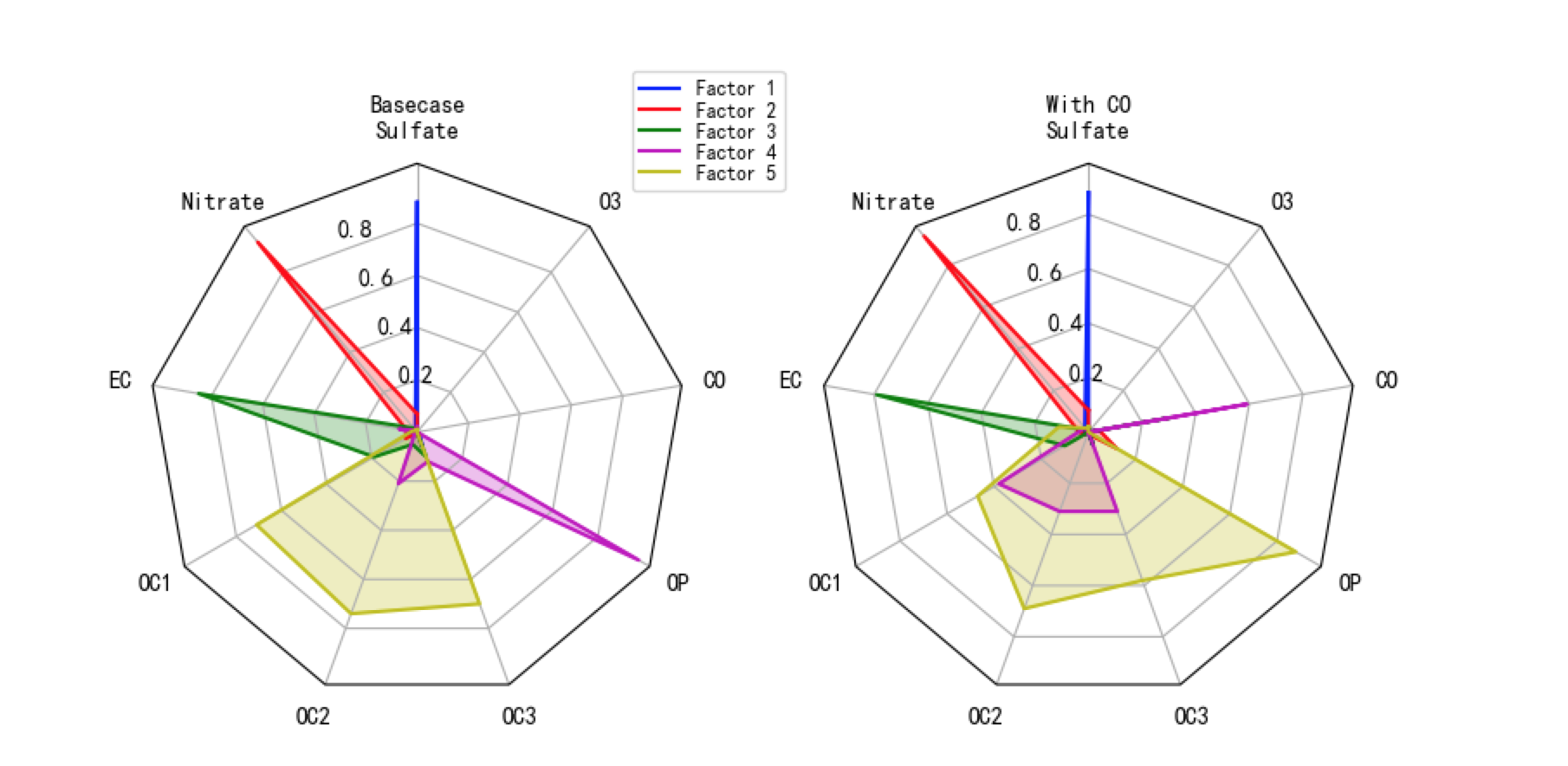 绘制雷达图+箱型图_plt.xticks(angles[:-1], categories, color='grey', -CSDN博客