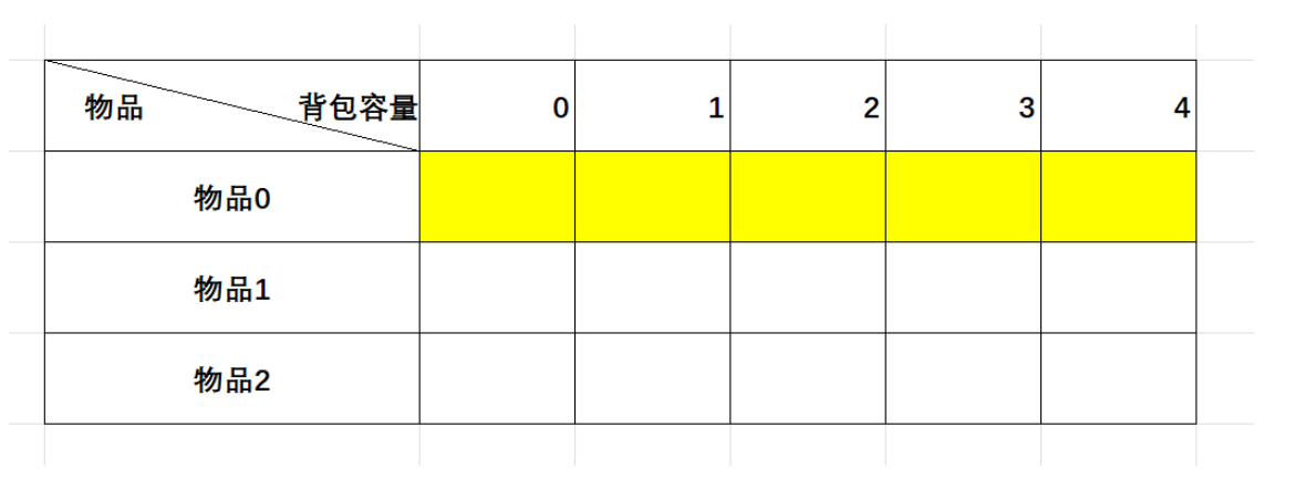 代码随想录算法【Day35】-CSDN博客