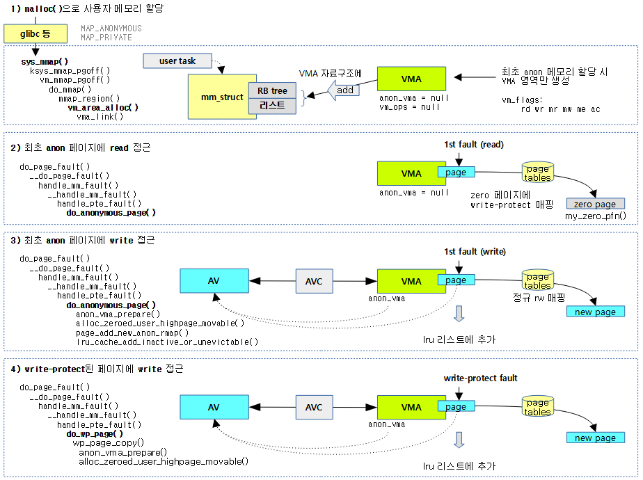 Reverse Mapping-CSDN博客