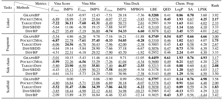 论文笔记二【CBGBench: Fill in the Blank of Protein-Molecule Complex Binding Graph】-CSDN博客
