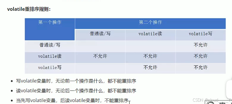 volatile的详细解释以及应用场景_volatile的使用-CSDN博客