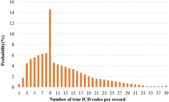[TKDE 2023] A Review on Deep Neural Networks for ICD Coding_深度学习_夏莉莉iy ...