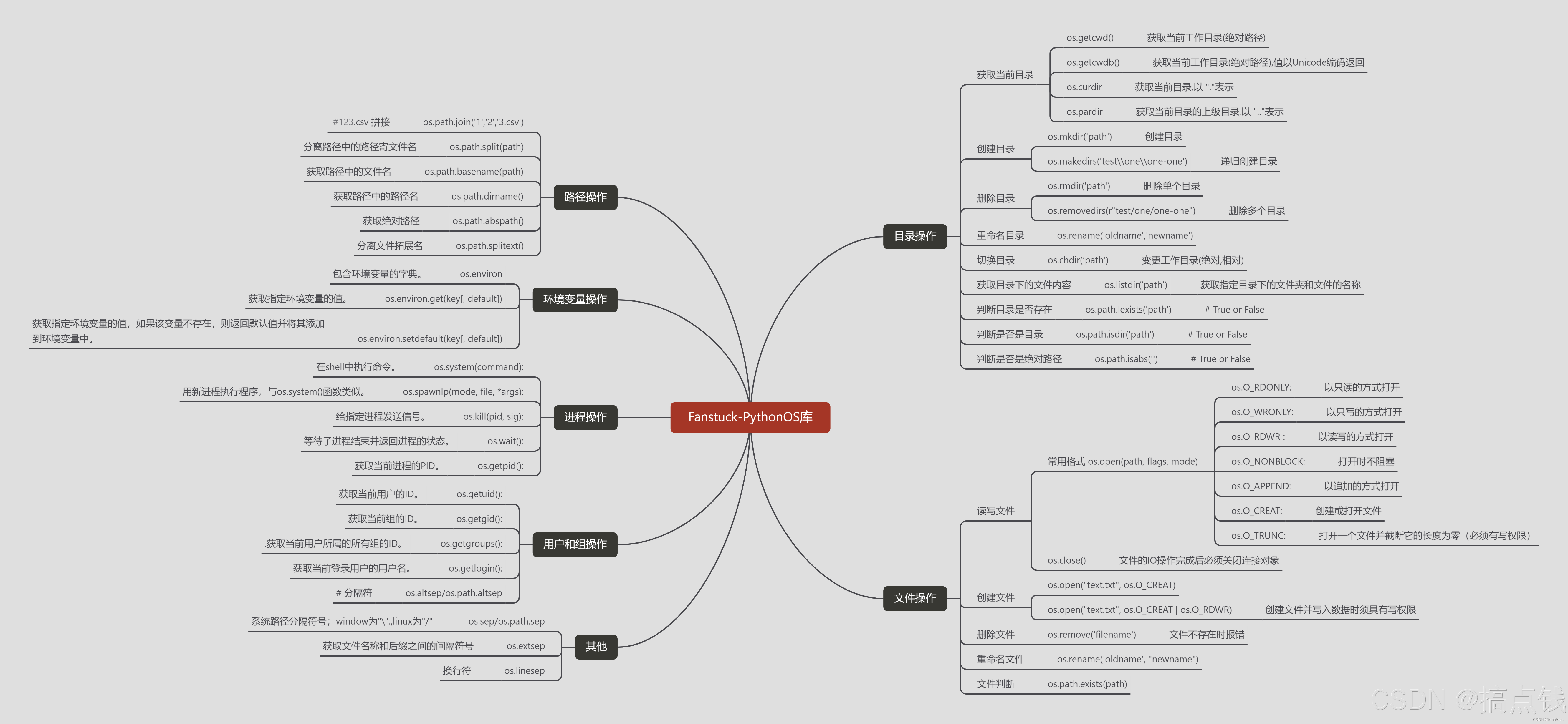 python的os库_python os库-CSDN博客