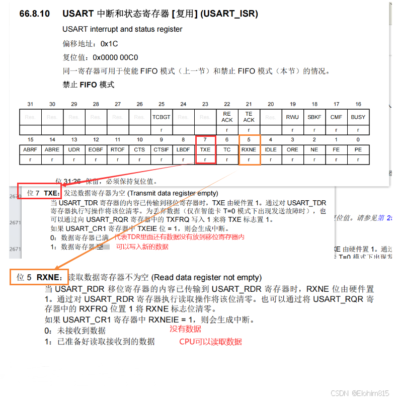嵌入式USART-CSDN博客