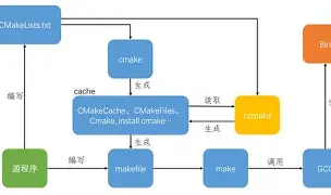 CMake 详细解析_windows cmake-CSDN博客