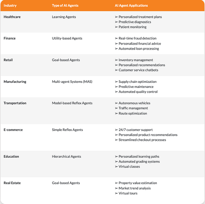 理解AI 智能体：智能体类型_model-based reflex agents-CSDN博客
