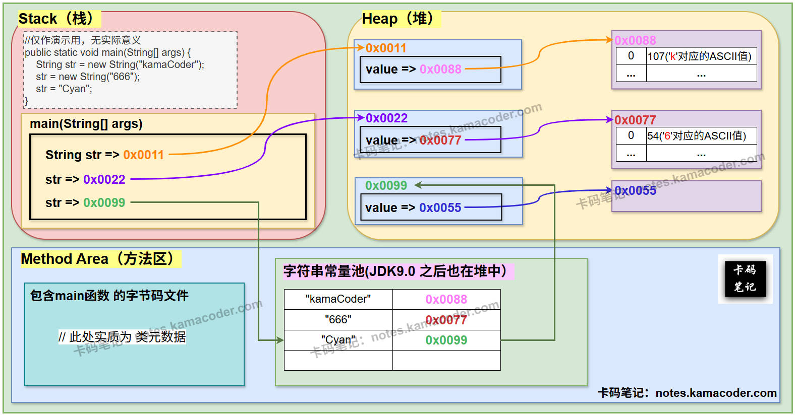 java StringBuilder 和 StringBuffer 万字详解（深度讲解）_java stringbuffer和 ...